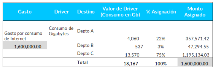 La Calidad De Tu Modelo Depende De La Calidad De Tus Drivers