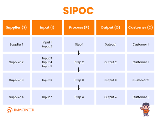 SIPOC: How to improve processes in a few steps?
