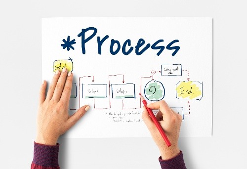 Process improvement using As Is & To Be