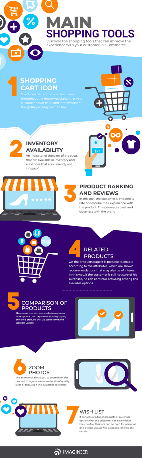 Infographic: Shopping Tools