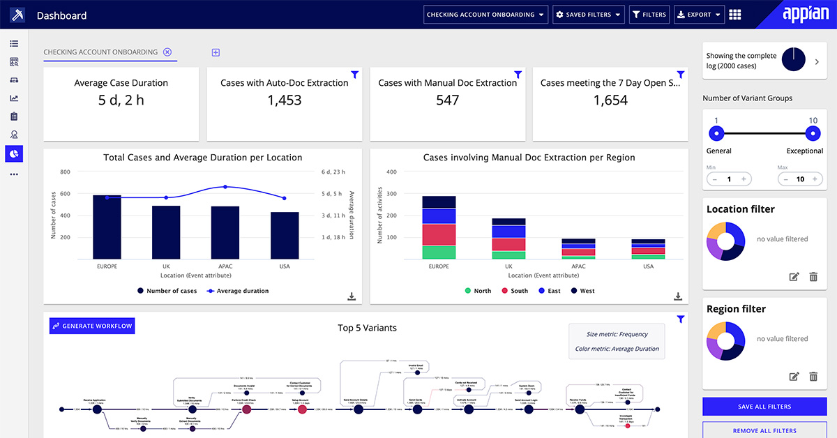 Benefits of using Appian in your digital transformation strategy