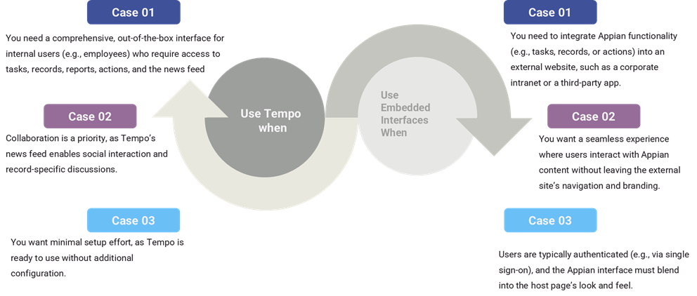How Appian makes user interfaces simple and powerful for your business