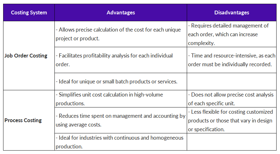 What is the difference between job order costing and process costing?