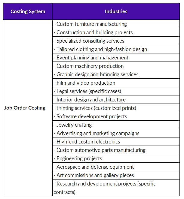 What is the difference between job order costing and process costing?