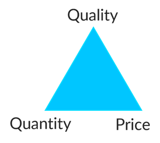 What Are Standard Costs and How to Calculate Them?