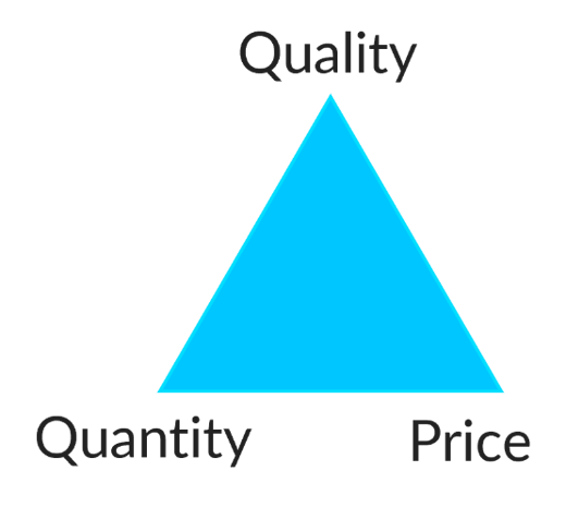 What Are Standard Costs and How to Calculate Them?